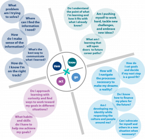 Four Keys Reference Guide | Think Know Act Go | Inflexion