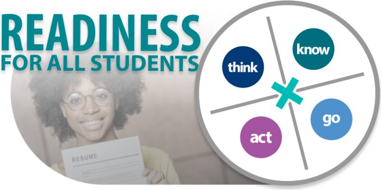 Four Keys Reference Guide | Think Know Act Go | Inflexion