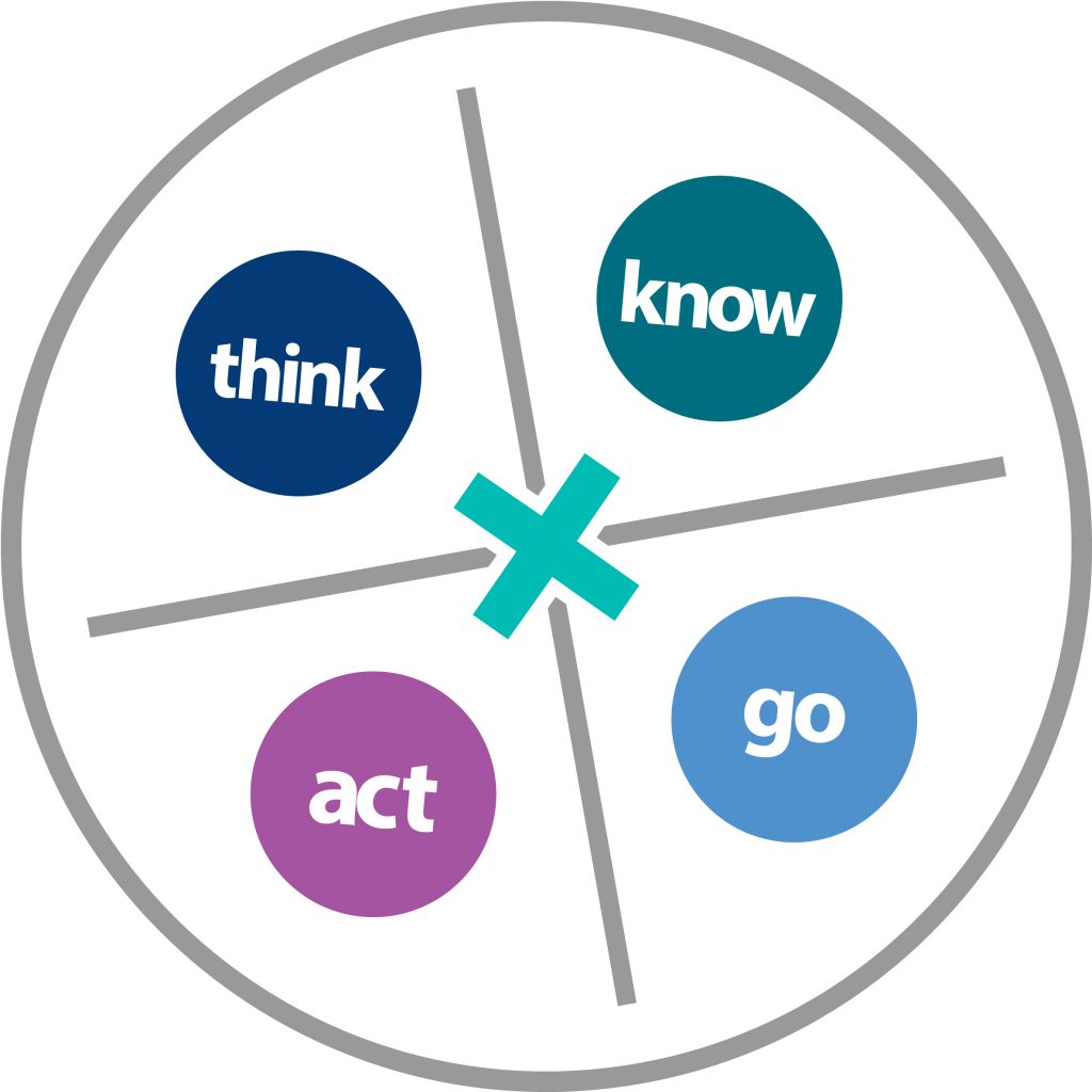 Introducing the Inflexion Approach - Inflexion