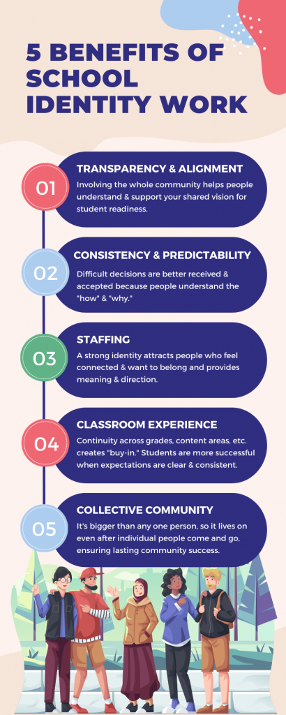 5 Benefits of School Identity Work - Inflexion