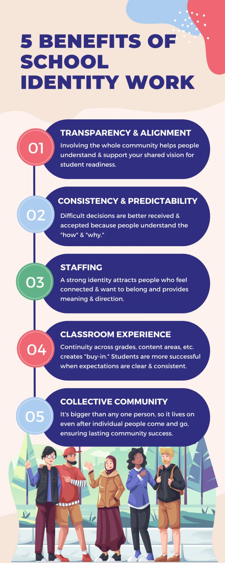 5 Benefits of School Identity Work - Inflexion